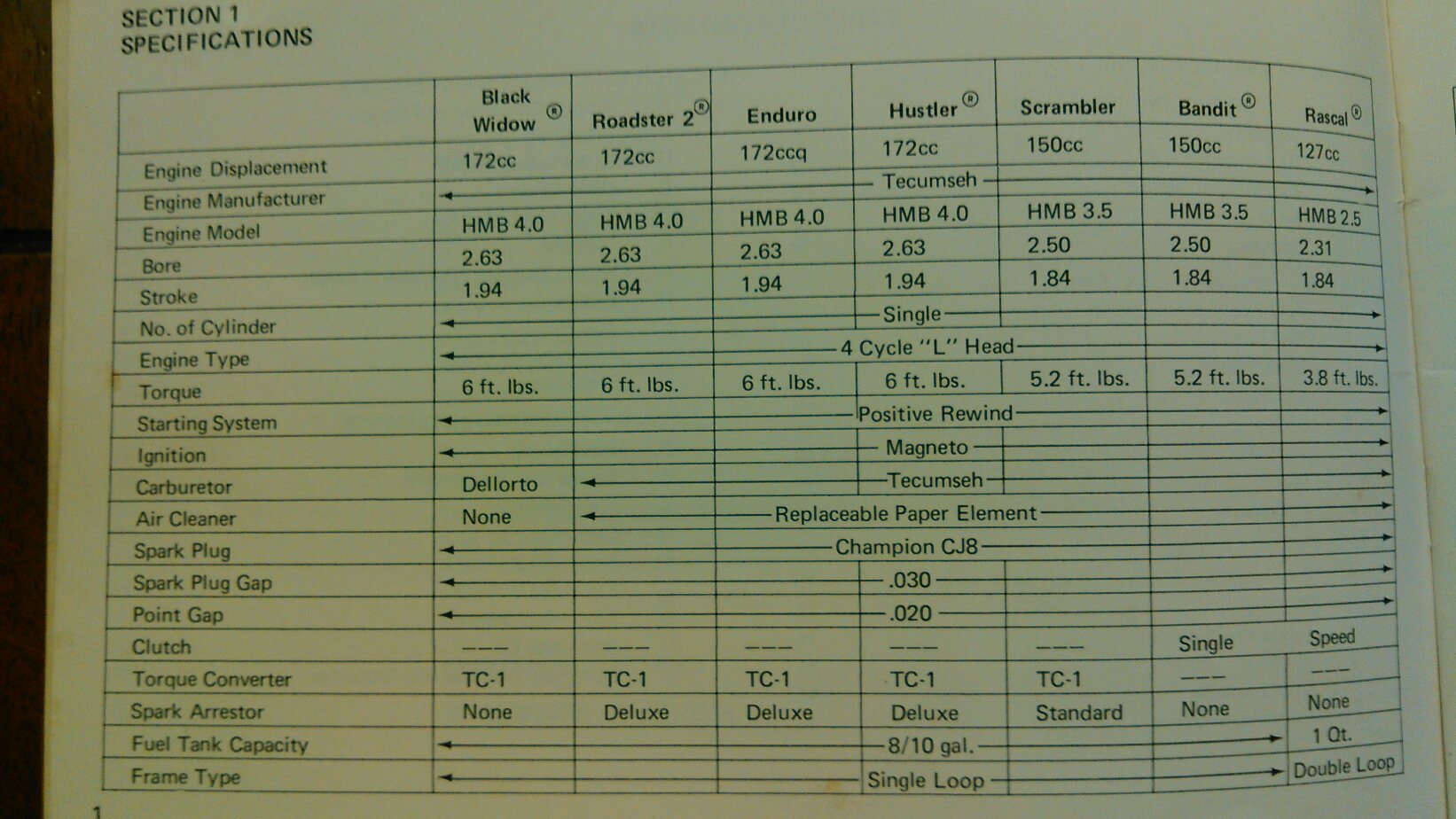 Rupp Motors | OldMiniBikes.com