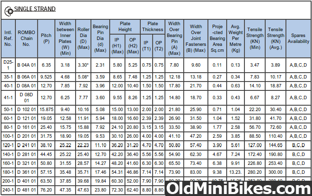 why do we use #35 chain | OldMiniBikes.com