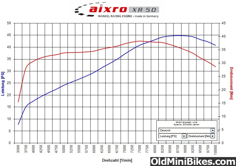 Let's see your dyno sheet. | OldMiniBikes.com