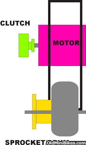 How to check for sprocket alignment | OldMiniBikes.com